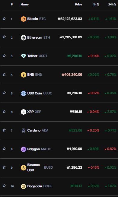 Wipro Lab45는 DICE ID에 블록체인 기술을 활용